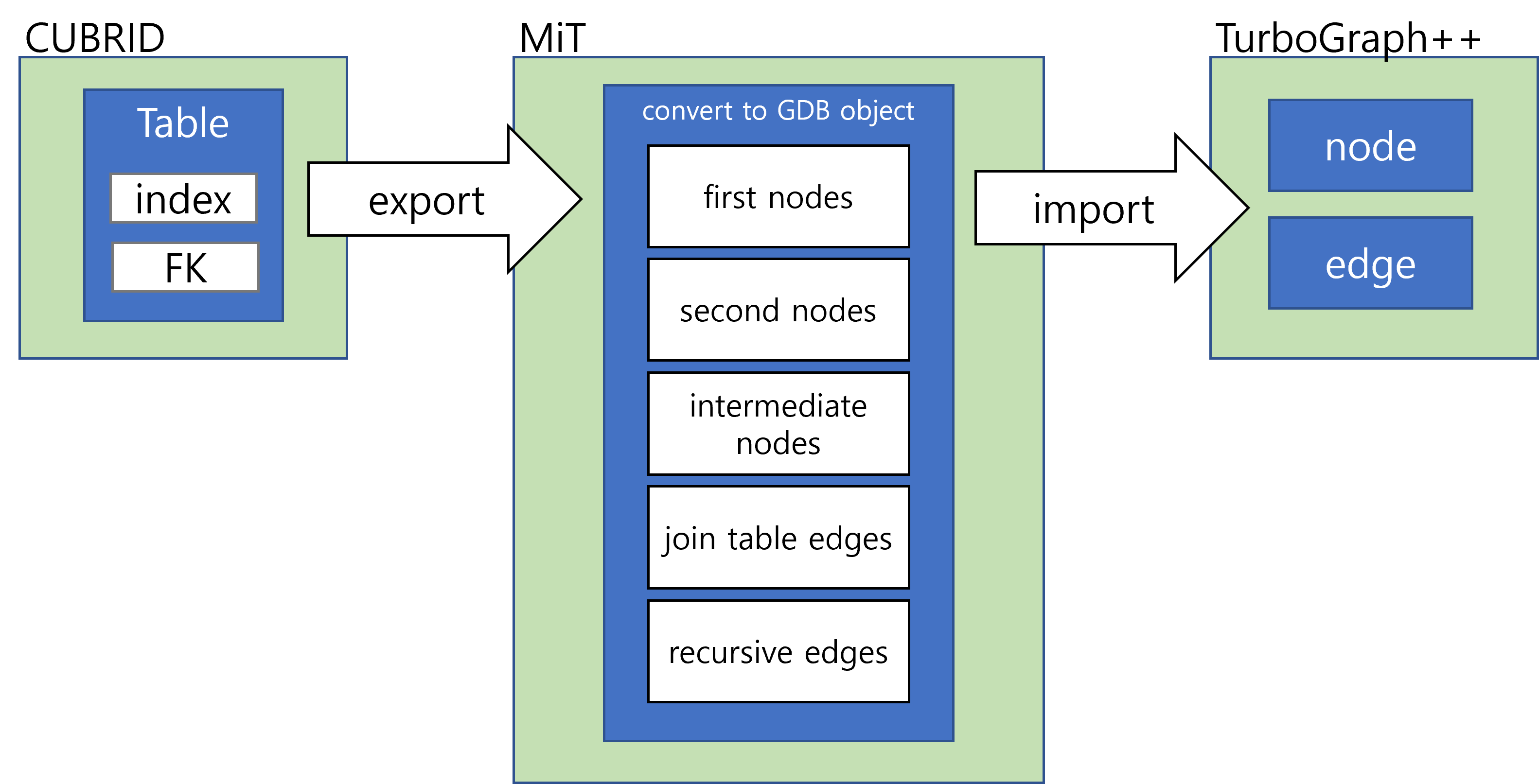 프로그램 소개 — MiT 1.0 documentation